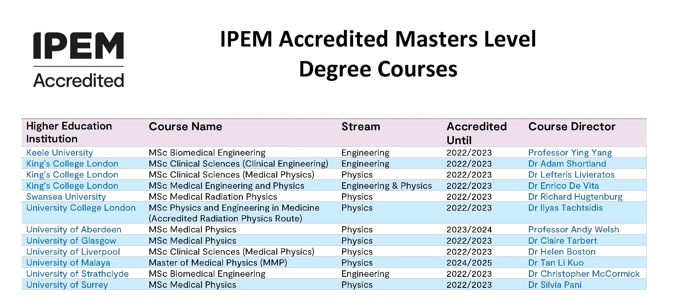 Masters Level Accreditation - IPEM